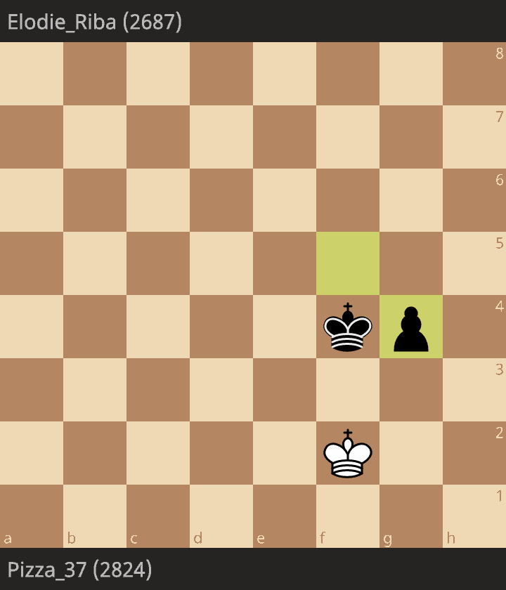 Pizza_37 (2824) - Elodie_Riba (2687) • lichess.org