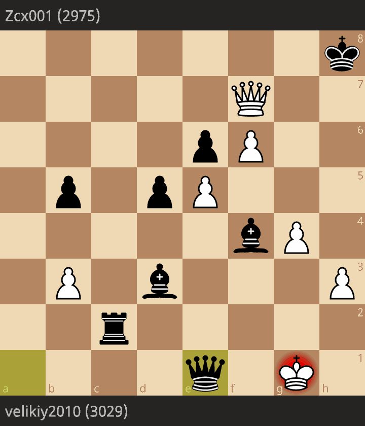 velikiy2010 (3029) - Zcx001 (2975) • lichess.org